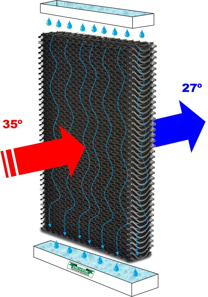 Pad cooling - Devrie